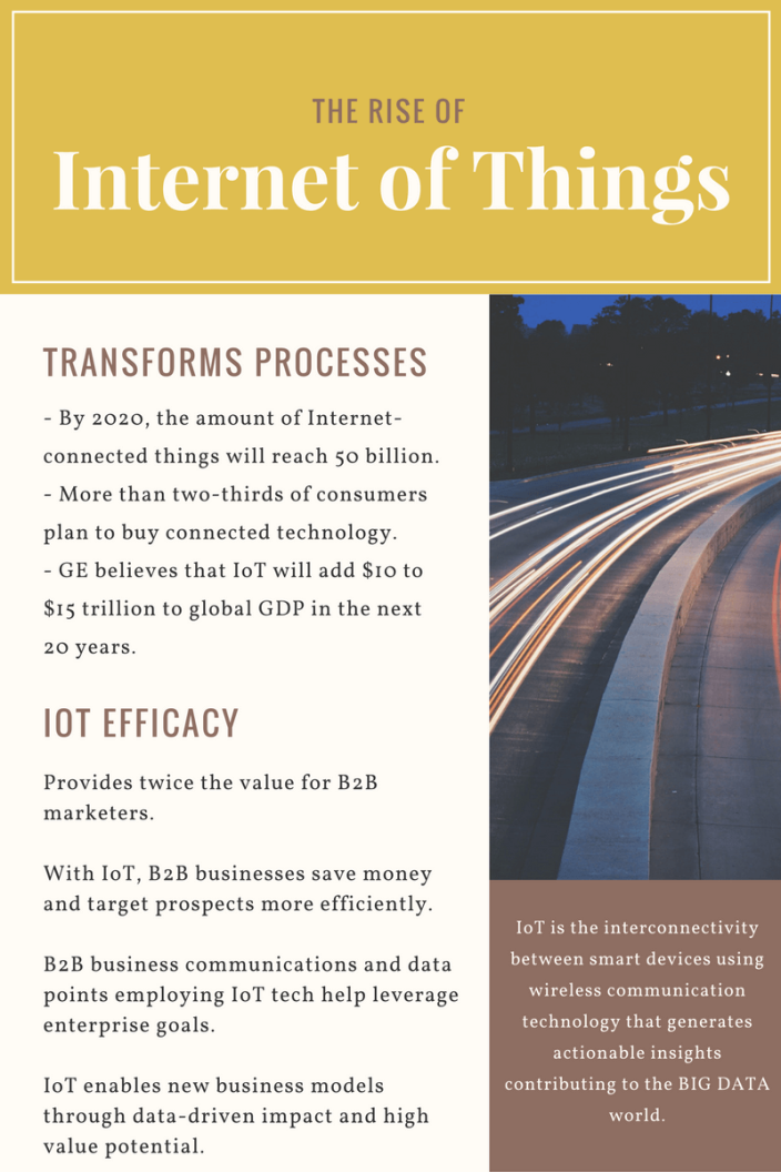 Communication via Connectivity- The Rise of IoT - Blog : Lake B2B