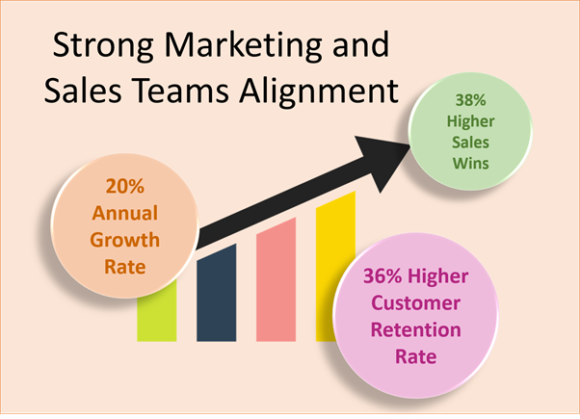 Hack Top-line Growth with Seamless Sales and Marketing Alignment