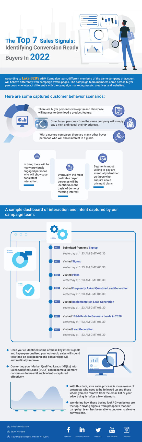 The Top 7 Sales Signals: Identifying Conversion Ready Buyers In 2022