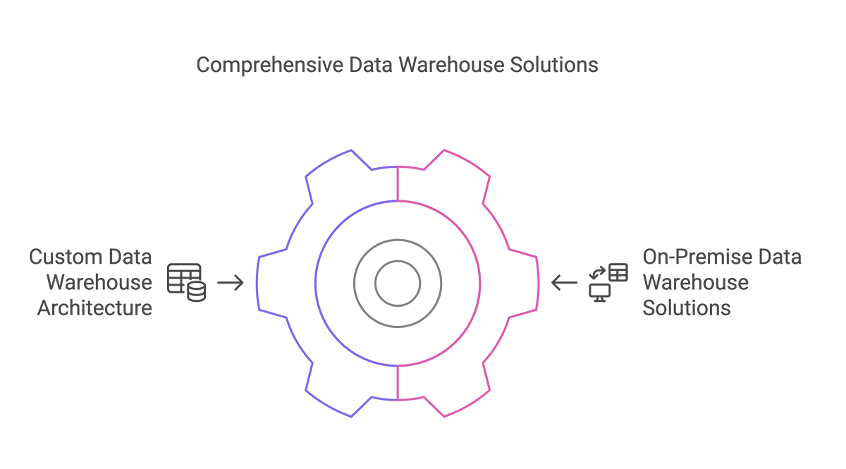 Data Warehouse Services
