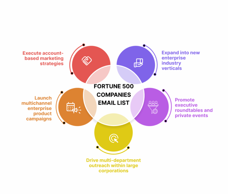 Fortune 500 Companies Email List | Fortune 500 Contact List