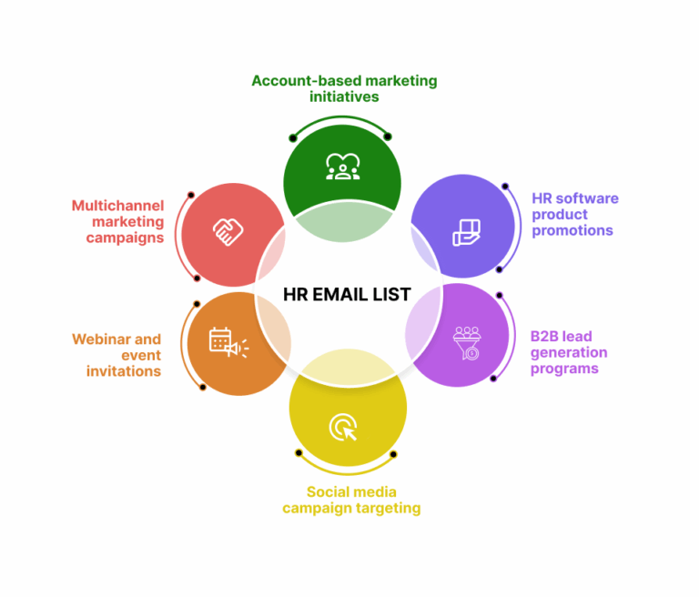 HR Email Address List | Human Resources Contacts Lists Database